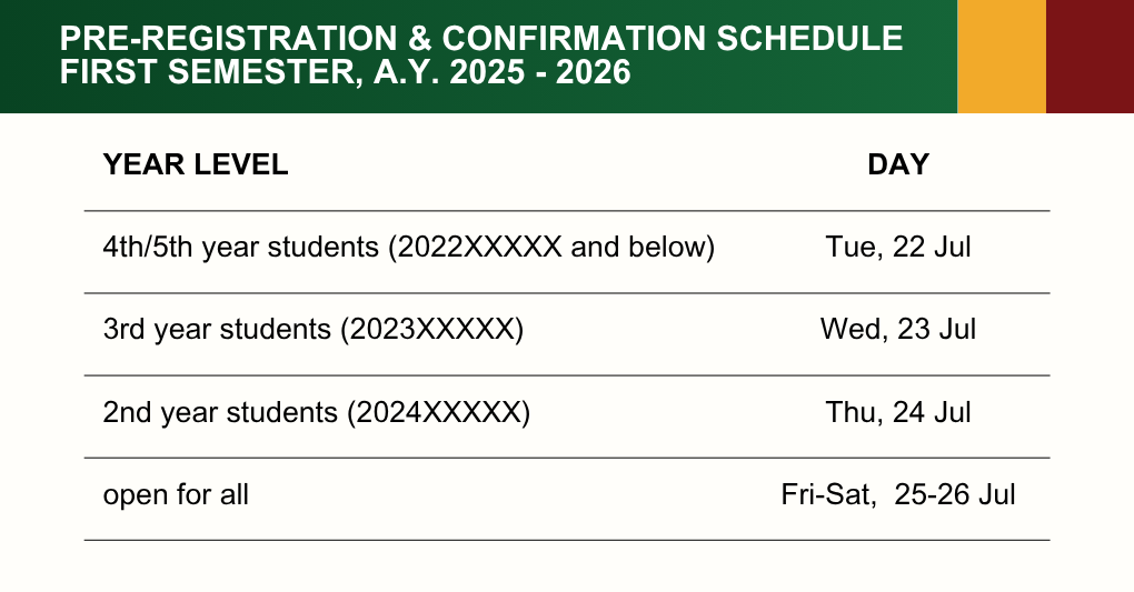 Pre-Registration and Confirmation of Subjects for First Semester, AY ...